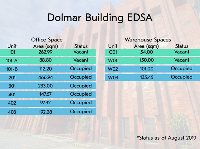 DOLMAR | Dolmar Building EDSA